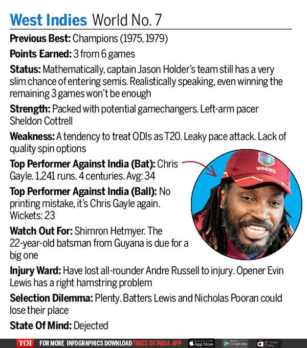 India vs West Indies Highlights, World Cup 2019: India crush West ...