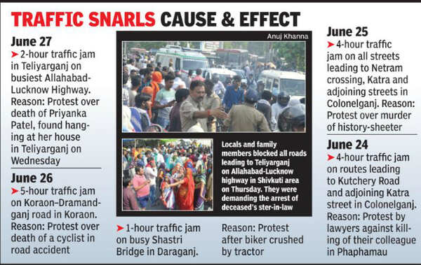 Dowry death taint on ex-MLA son: Protesters halt Allahabad-Lucknow ...