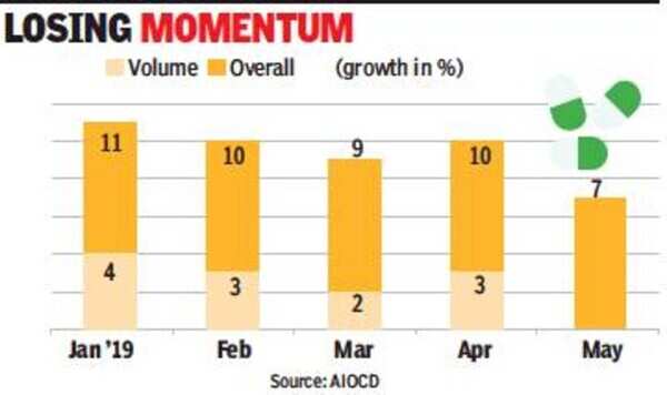 Low-cost generics hit big pharma companies - Times of India