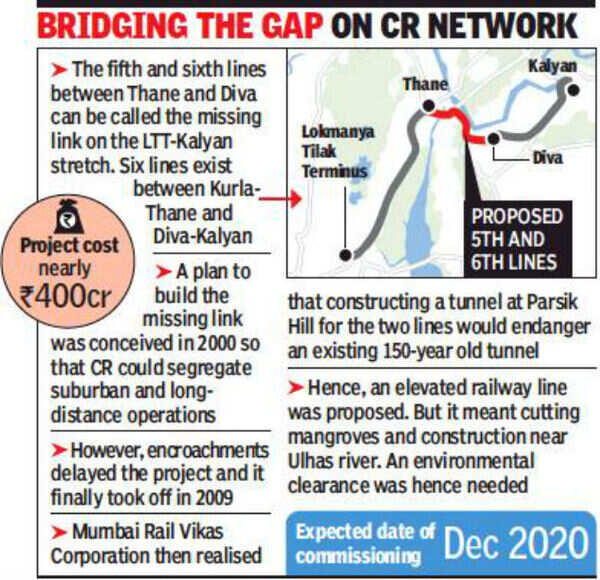 Nod for elevated Central Railway line between Thane and Diva | Mumbai ...