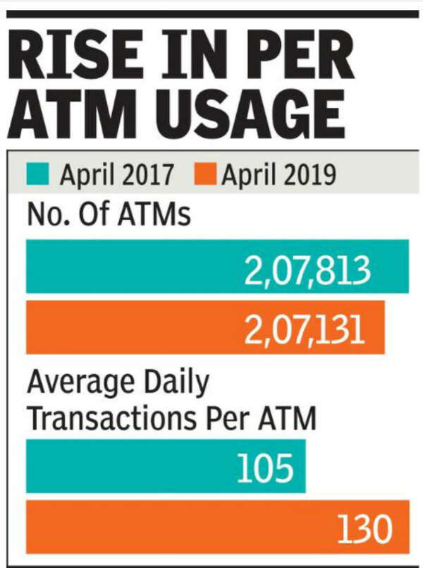 Queues get longer as ATM numbers shrink - Times of India