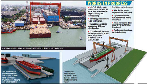 Cochin Shipyard embarks on Rs 3,500 crore expansion plan | Kochi News ...