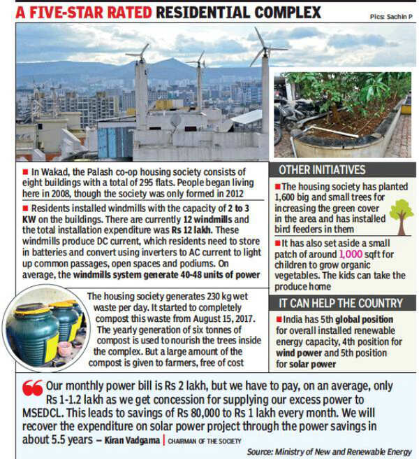 Pune: How windmills are helping this housing society thrive | Pune News ...