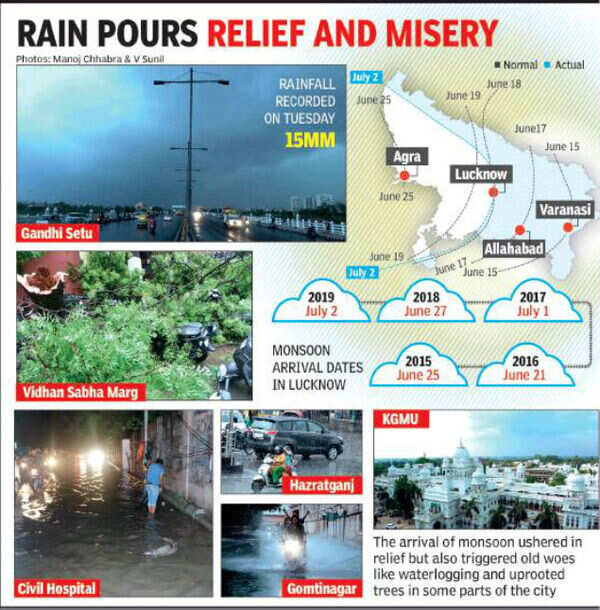 Lucknow: Monsoon makes debut with light spell, yet to pick pace ...
