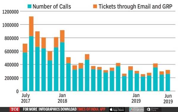 How GST has evolved since rollout - Times of India