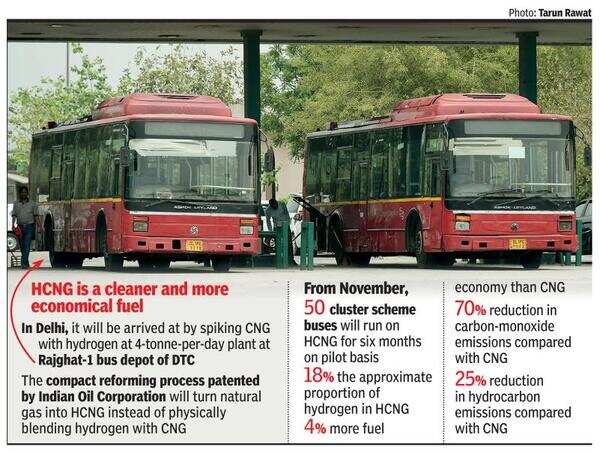 One up on CNG? Delhi readies for hydrogen mix in 50 buses | Delhi News ...