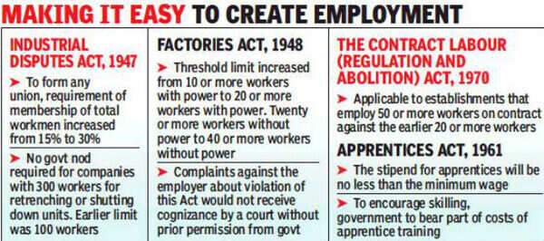 Virtues of Rajasthan labour reforms extolled | Jaipur News - Times of India