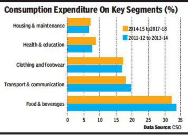 Time to nurture consumption story - Times of India