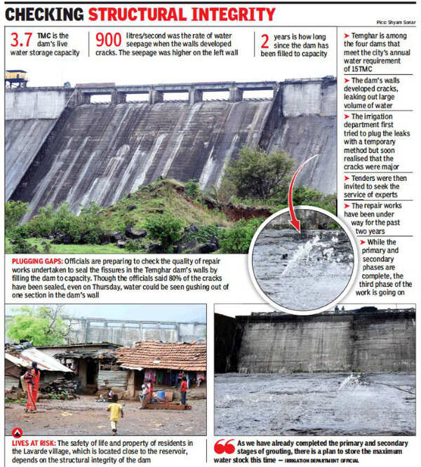 Focus on Temghar wall repairs: Dam to be filled to assess leaks | Pune ...