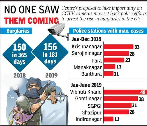 Duty on CCTV cameras may deal blow to e-surveillance | Lucknow News ...