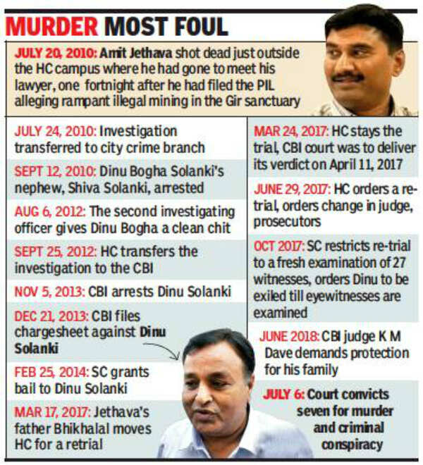 BJP ex-MP, six others found guilty of killing RTI activist | Ahmedabad News - Times of India