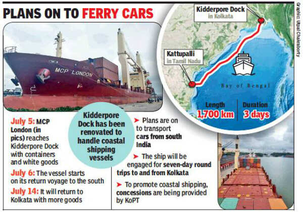 With first vessel from TN, Kidderpore Dock starts operating as coastal ...