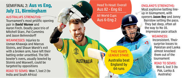 World Cup Semi final: How the four ICC World Cup semi-finalists line up ...
