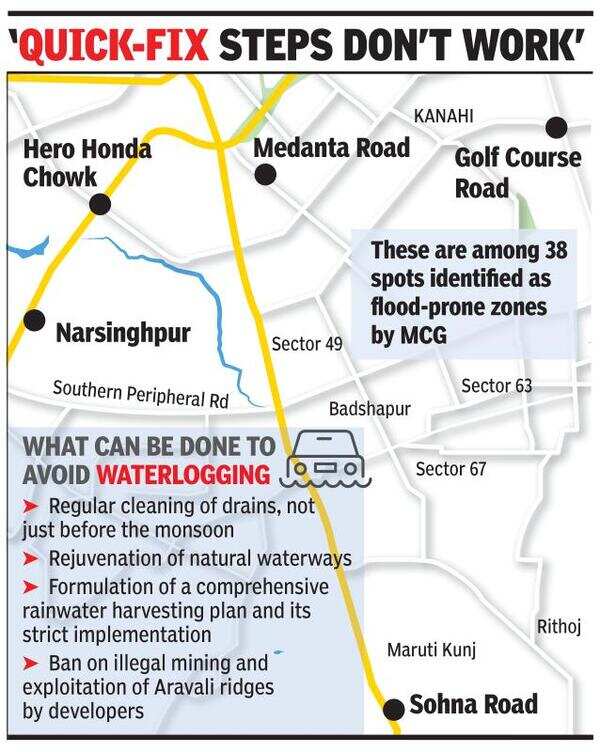 38 areas in Gurugram most prone to flooding, survey finds | Gurgaon ...