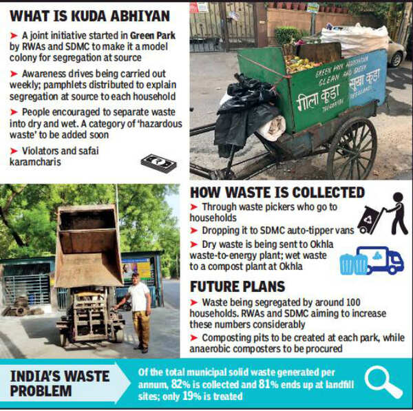 Problem sorted out: Delhi's Green Park residents show how it is done ...