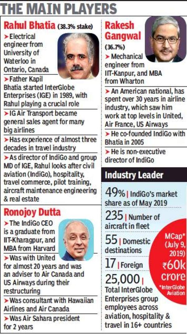 IndiGo co-founder seeks probe into deals with companies owned by ...