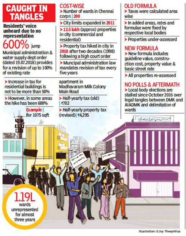 Babus propose and dispose in absence of elected council | Chennai News ...