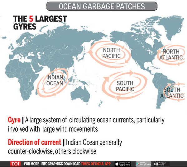 How the sea spits out plastic | India News - Times of India