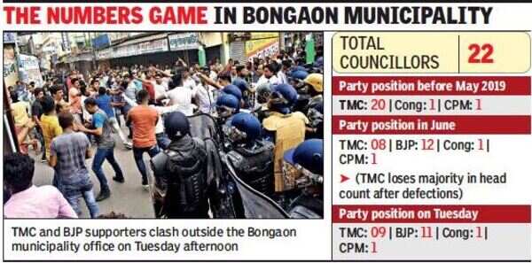 Bongaon trust vote turns area into war-zone; TMC, BJP claim victory ...