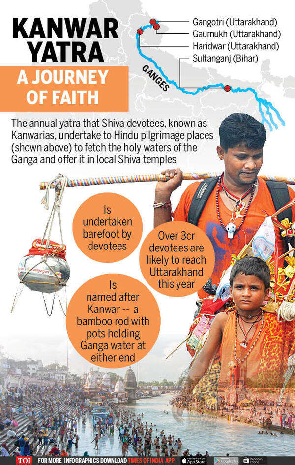 Kanwar Yatra kicks off: A look at what it entails | India News - Times ...