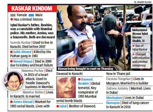 Dawood Ibrahim Family Tree India's Most Wanted Underworld Don Dawood