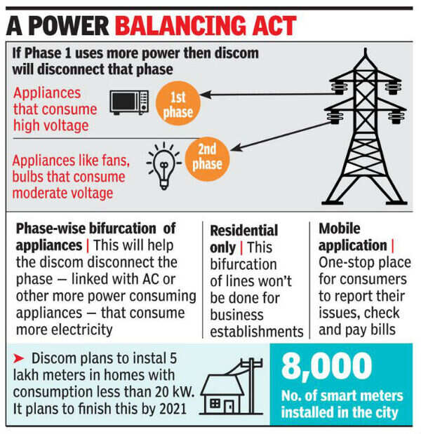 Running more ACs than limit? They could soon be turned off remotely ...