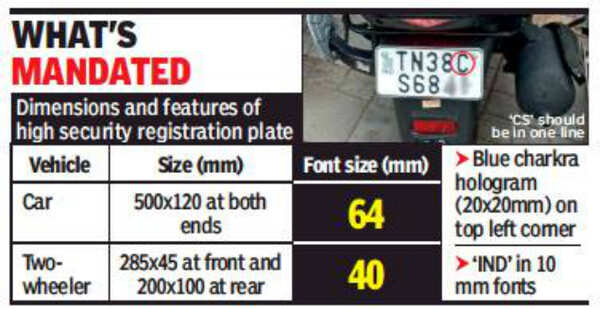 Tamil Nadu: State numbers do not fit on Centre’s plate | Chennai News ...