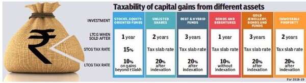 ITR Filing Online: How to report other income in tax returns | India ...
