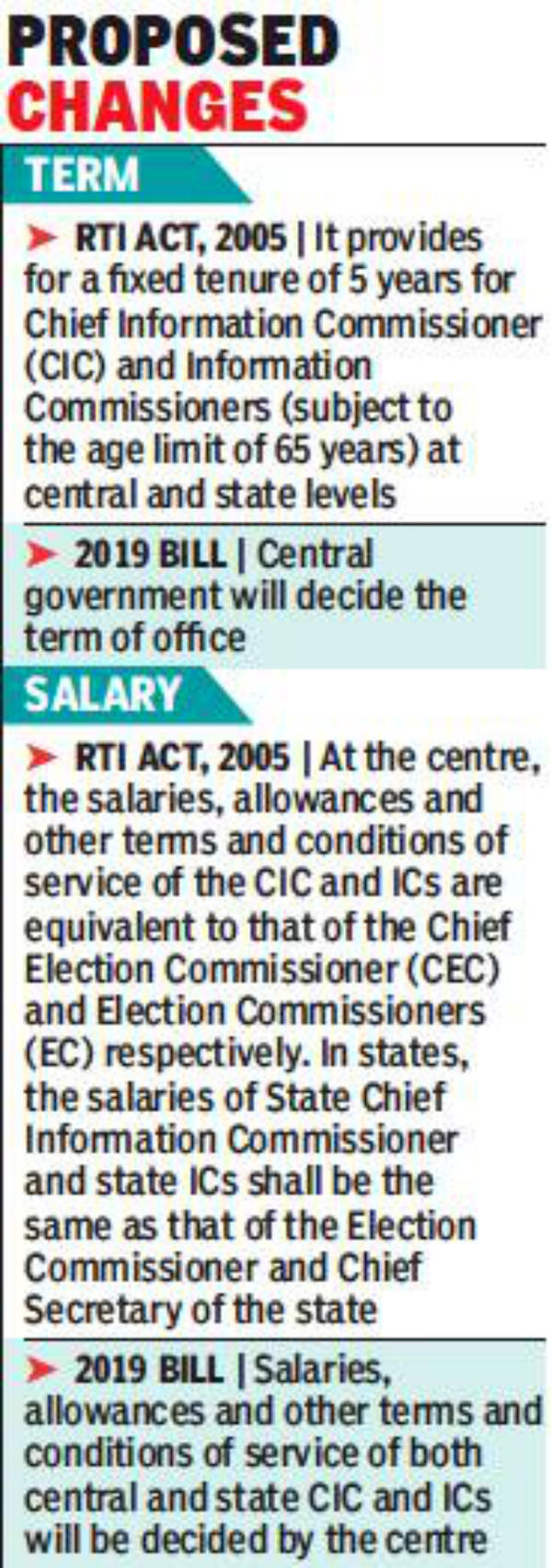 Rajasthan RTI activists want ‘regressive’ amendments in bill withdrawn ...