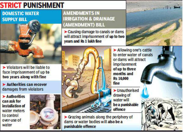 Two years in jail for water theft; Gujarat government proposes new laws ...