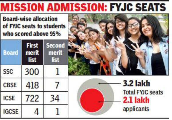 SSC toppers lose out to other boards in first 2 lists | Mumbai News ...