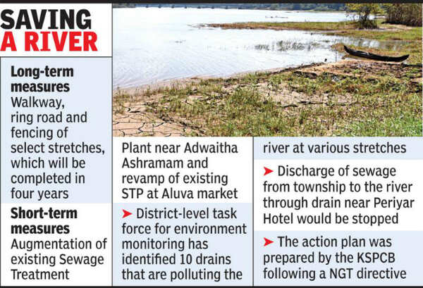 Pollution control board chalks out plan to rejuvenate Periyar | Kochi ...