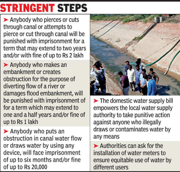Gujarat: Two years in jail for water thieves | Ahmedabad News - Times ...