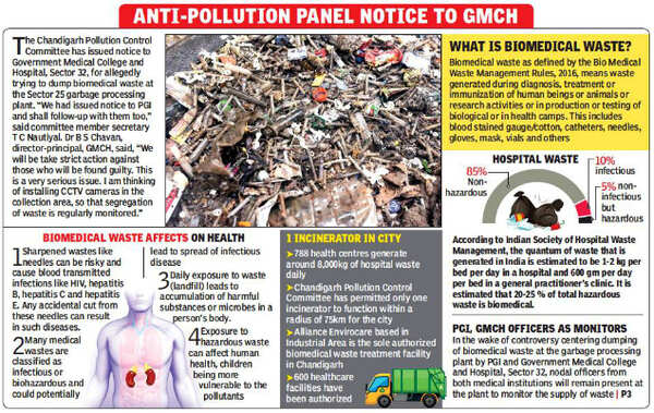 Chandigarh: 250kg toxic waste dumped wrongly daily, just 12kg can harm ...