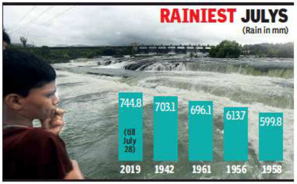 New IMD data reveals this is Pune’s wettest July in 119 years | Pune ...