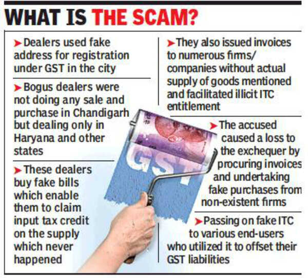 Bogus dealers used fake address for GST registration in Chandigarh ...
