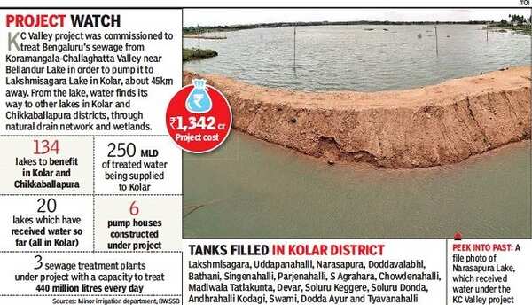 Year after lake frothing, irrigation dept says demand for Bengaluru’s ...