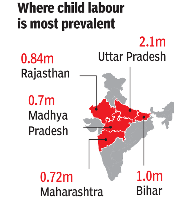 Sold by dad for Rs 2.5k per month, child labourer says 'that was going ...