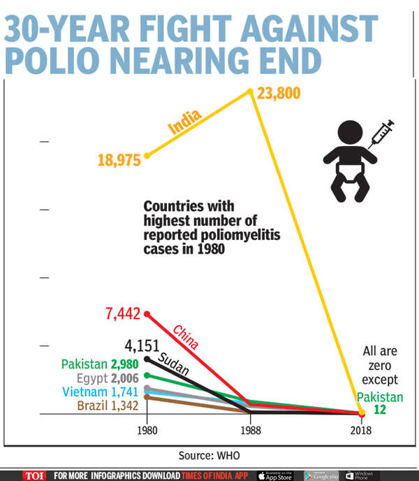 India's battle with polio is over - Times of India