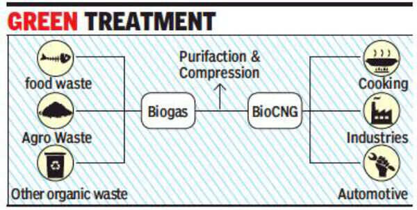 Three bio-CNG plants to treat 300 tonnes of bio-waste in Chennai ...