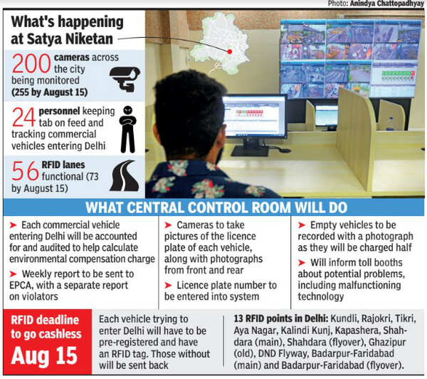 Eye on third eye: Control room to watch toll points in Delhi | Delhi ...