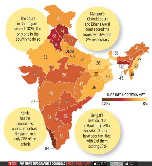Districts Of India List, Map, Largest Smallest, Complete, 50% OFF