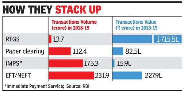 NEFT Timings: NEFT payment route to be available 24x7 from December ...