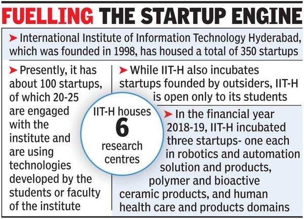 IIT-Hyderabad incubates 14 startups across sectors in 11 years ...