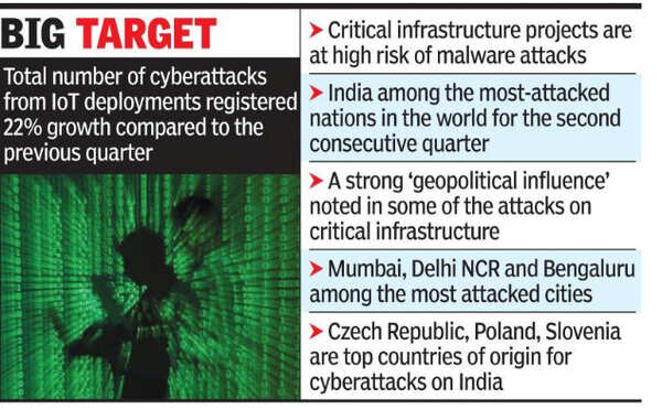 India sees most IoT attacks in April-June - Times of India