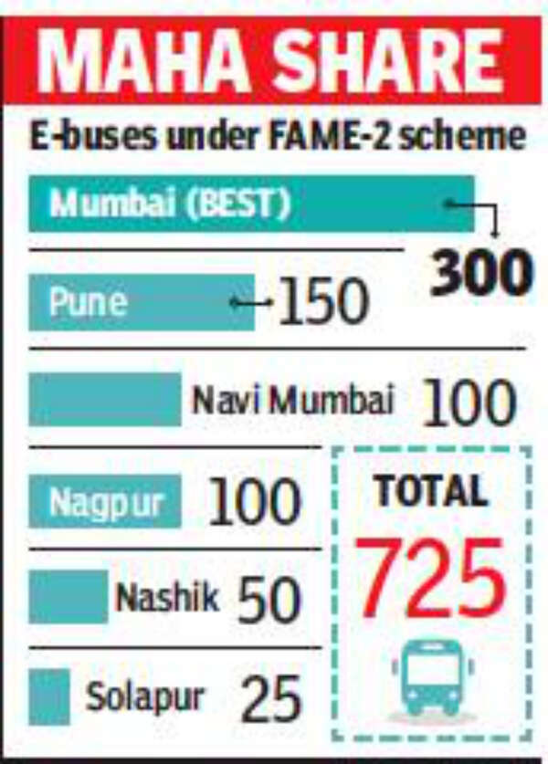 Mumbai: City to get 300 e-buses, 100 for Navi Mumbai | Mumbai News ...