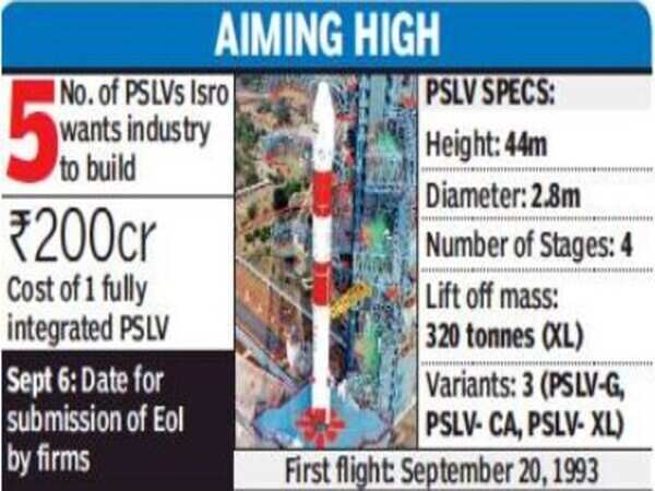 It's official, in a 1st, Isro invites private firms to build 5 PSLVs ...