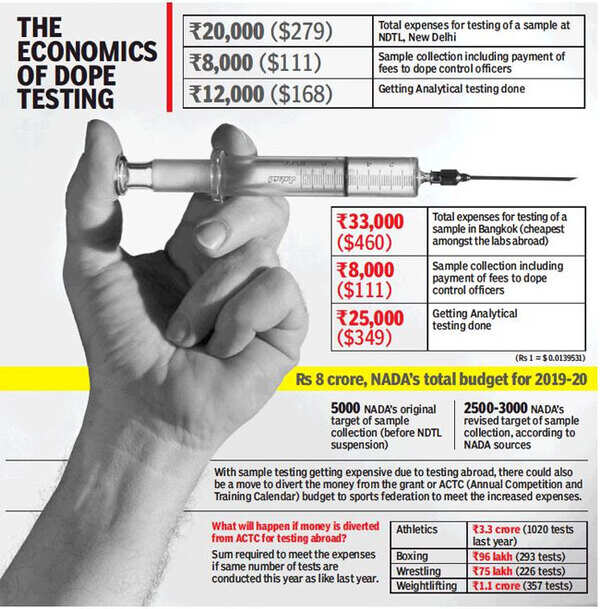 WADA had serious trust issues with NDTL's testing procedures | More ...
