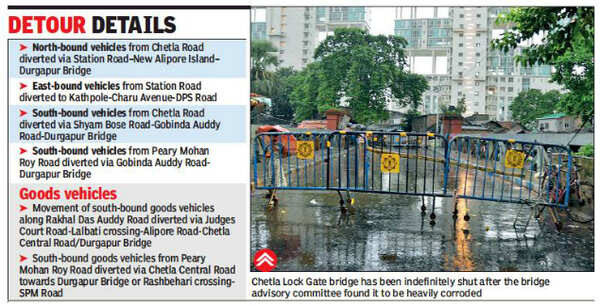 New Alipore feels ripple effect of Chetla Lock Gate bridge closure ...