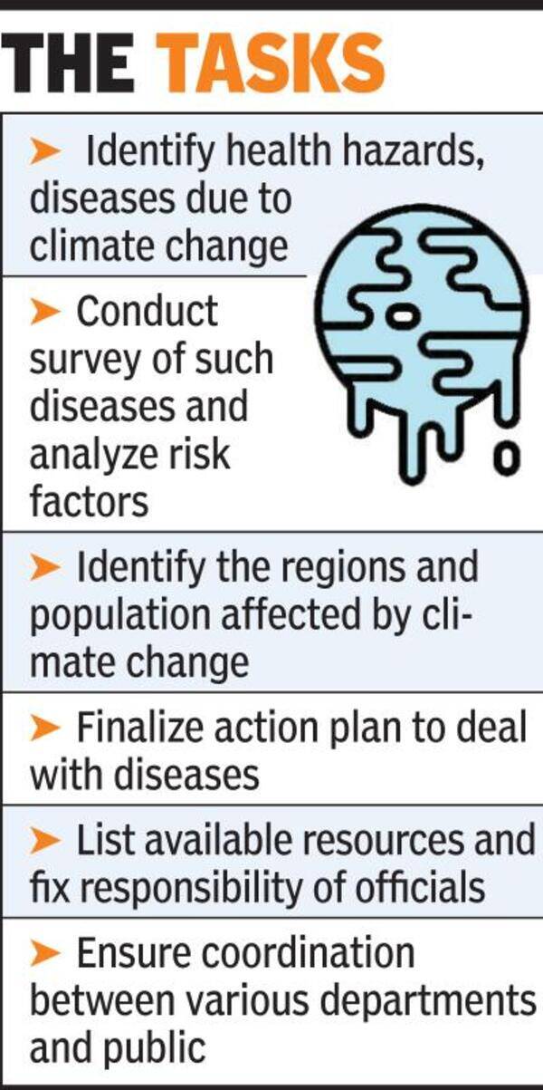 Maharashtra: Task force set up to study effect of climate change on ...